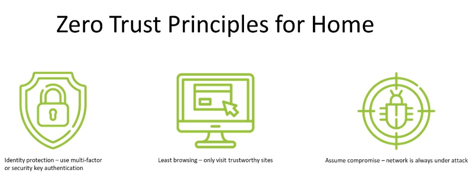 Applying Zero Trust Principles to Your Home Network